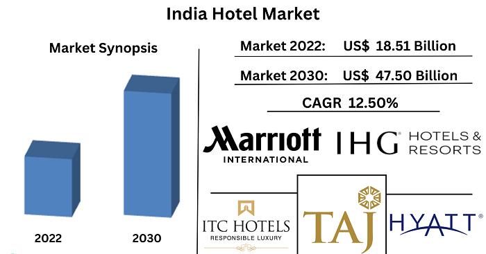 Growth of Hospitality Industry in 2023 - NFCI Hospitality